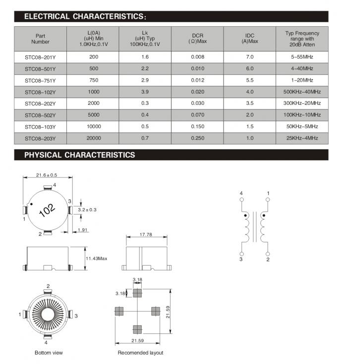 Surface Mount Common Mode Choke , Common Mode Toroidal Chokes 200uH - 20mH