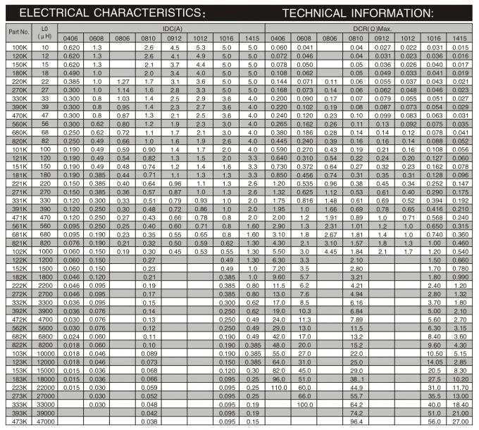 High Current Dip Power Inductor , H Type Core Inductor