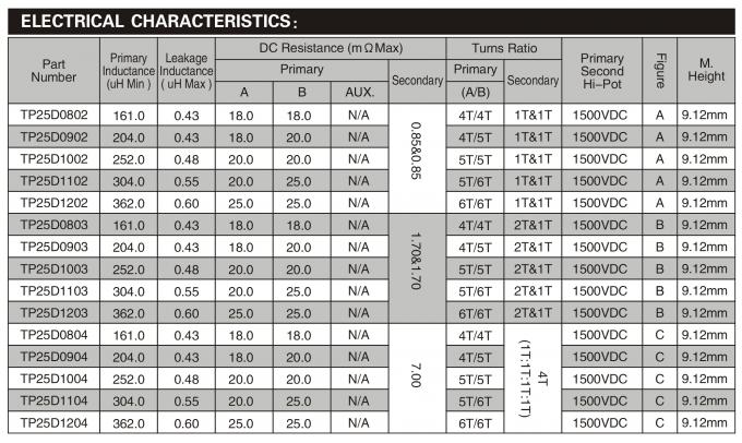 Light Weight Planar Transformer , High Isolation Transformer Flat Type