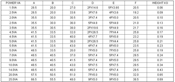 Electric Encapsulated Power Transformer Small Size 3.2VA Power 50Hz / 60Hz