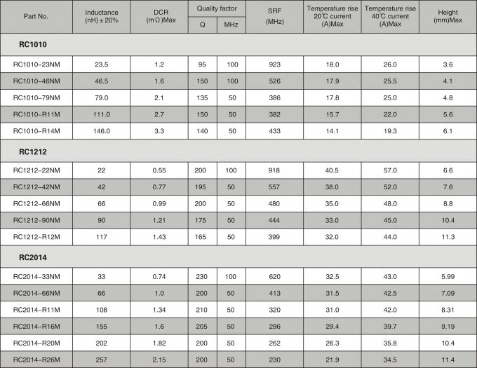 SMD High Current Power Inductor Air Core Coil Flat Wire Inductor