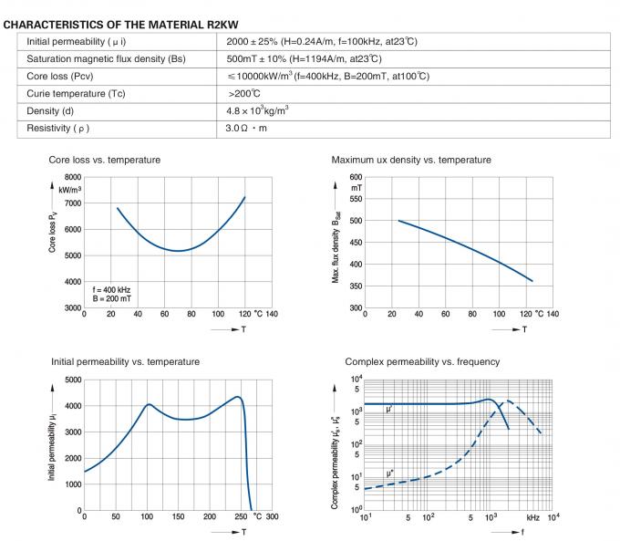 R2KW Impeder Core For High Frequency Welding Various Diameters Available